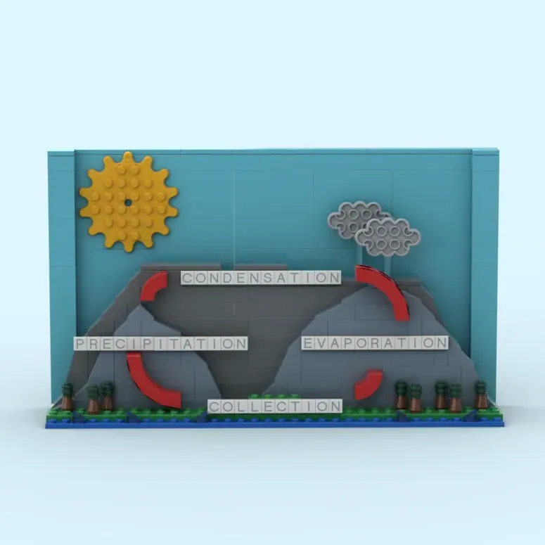 LEGO IDEAS - Celebrate the wonder of STEM! - The Weather Cycle