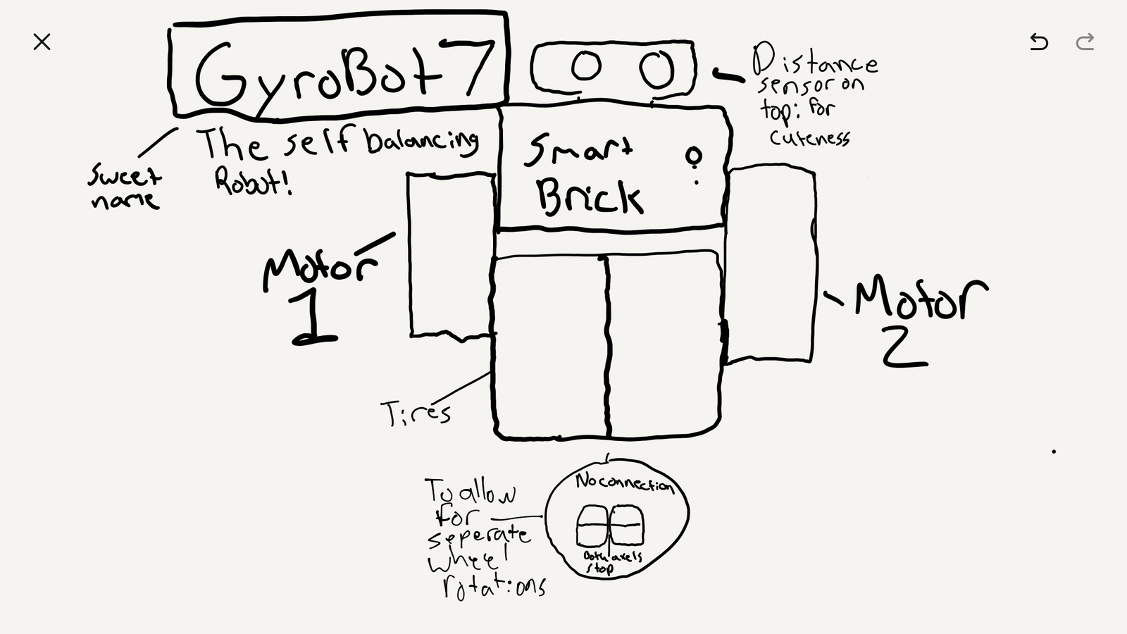 LEGO IDEAS - LEGO® MINDSTORMS® Robot Inventor - Concept: GyroBot7: The ...