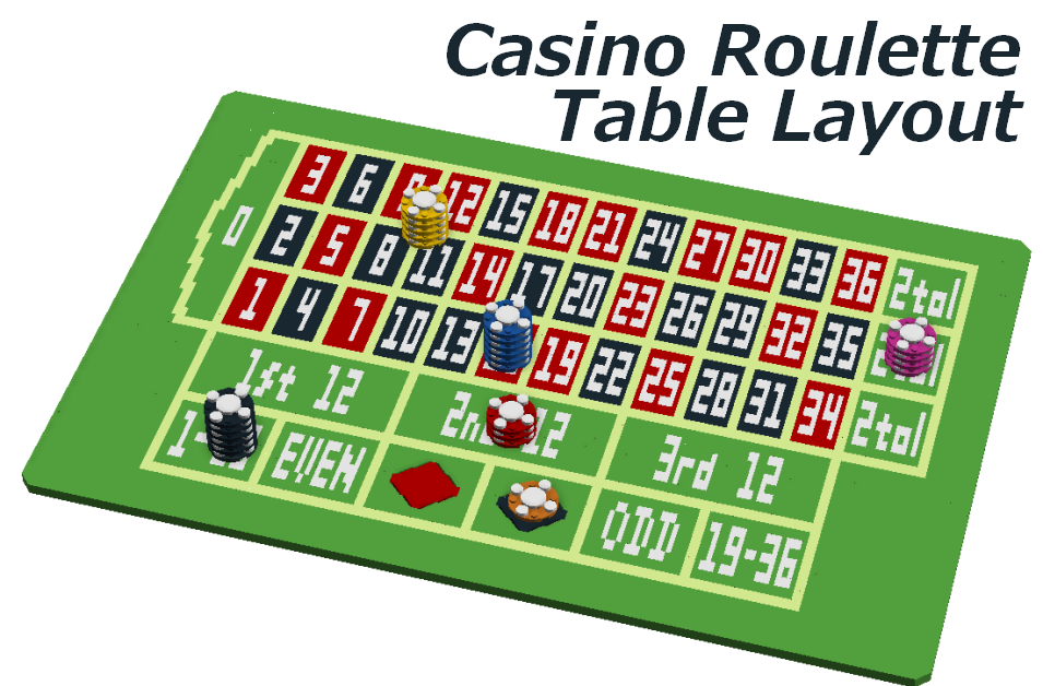 Roulette Table Layout