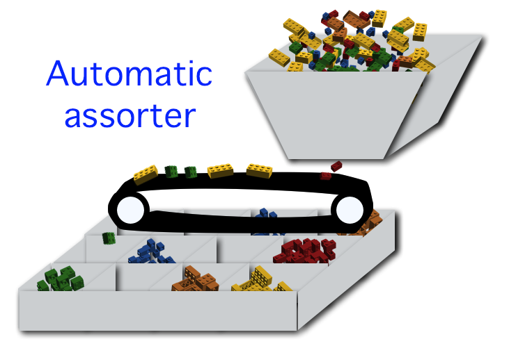 LEGO IDEAS - SAVE TIME - automatic assorter