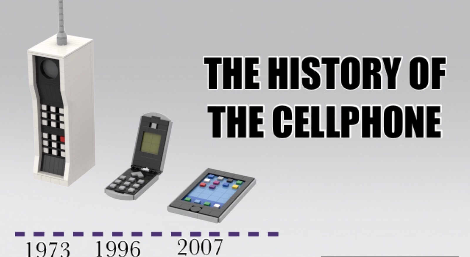 Evolution Of The Cell Phone Timeline