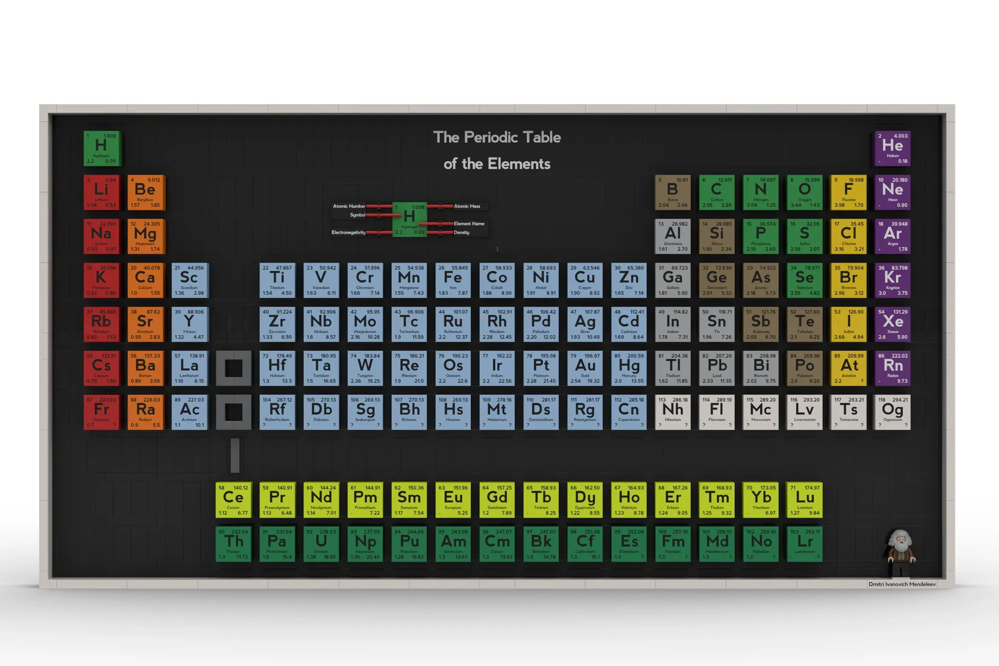 The Periodic Table of the Elements | LEGO® Ideas