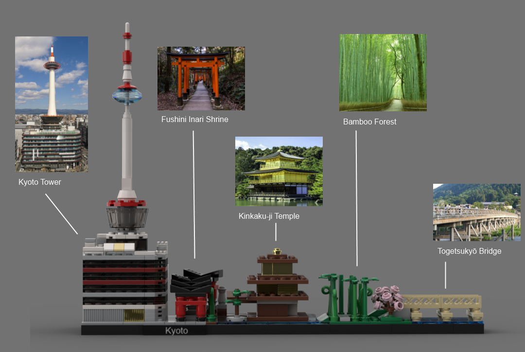 LEGO IDEAS - Kyoto