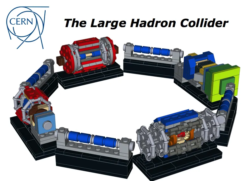 The Large Hadron Collider | LEGO® Ideas