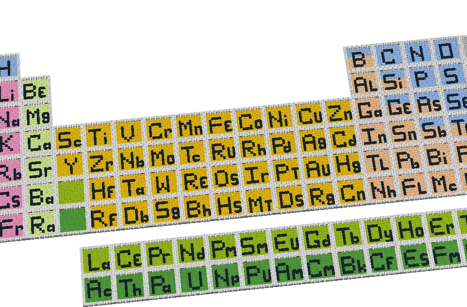 The Periodic Table | LEGO® Ideas
