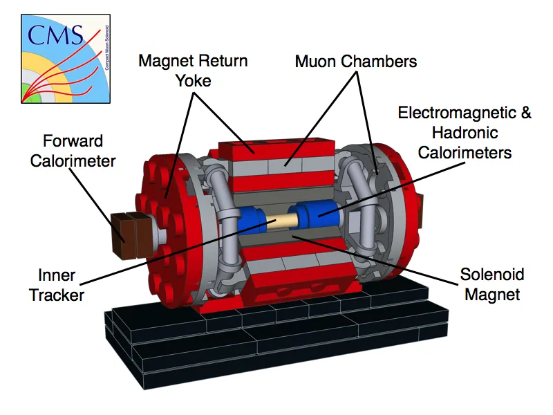 The Large Hadron Collider | LEGO® Ideas