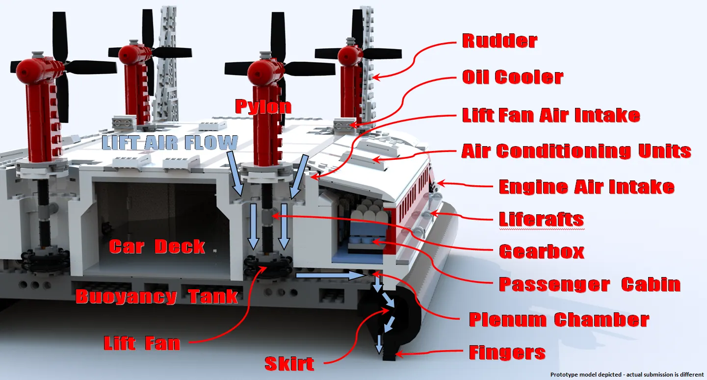 Mountbatten Class SR.N4 Hovercraft | LEGO® Ideas