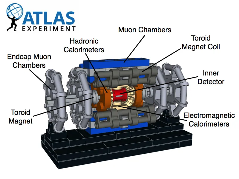 The Large Hadron Collider | LEGO® Ideas