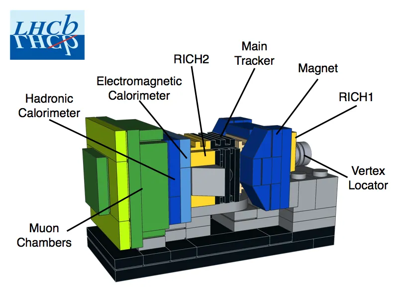 The Large Hadron Collider | LEGO® Ideas