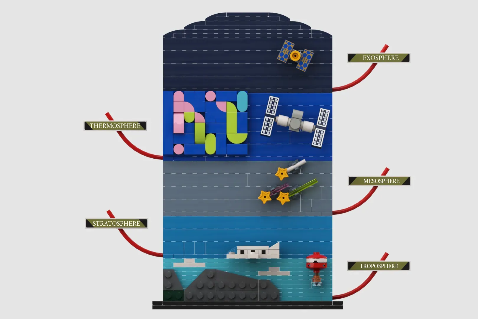 The Layers of the Atmosphere | LEGO® Ideas