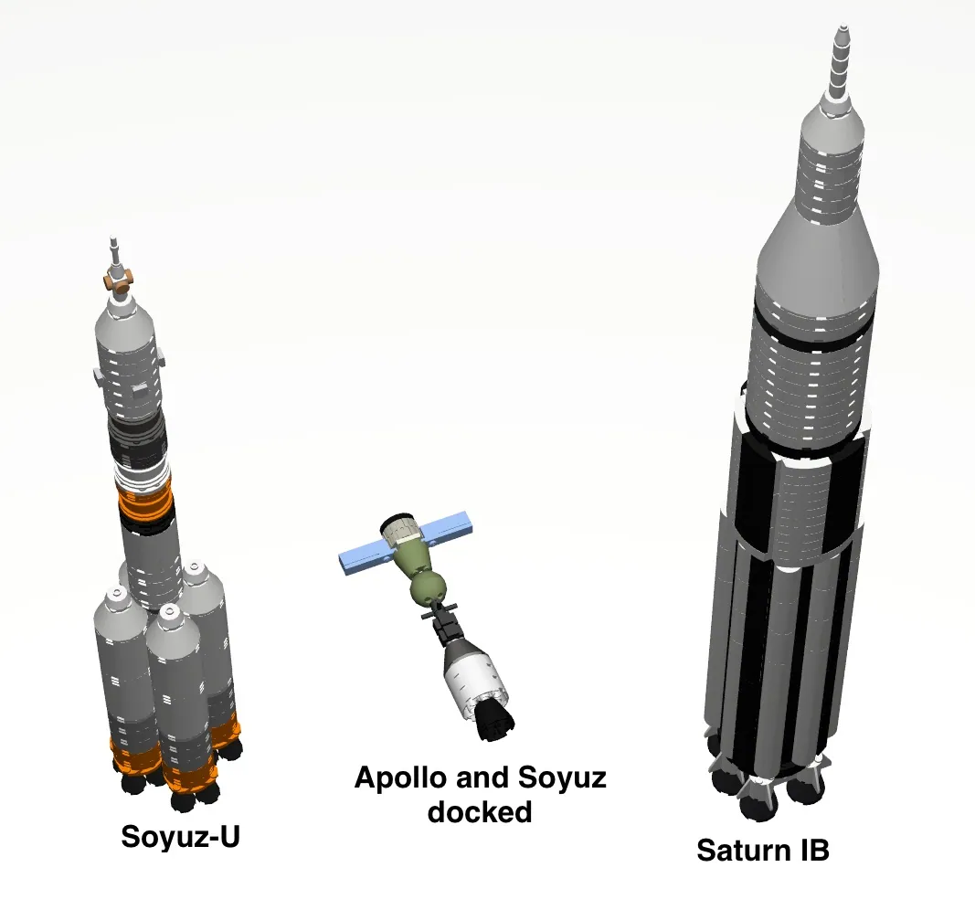 Apollo-Soyuz Mission | LEGO® Ideas