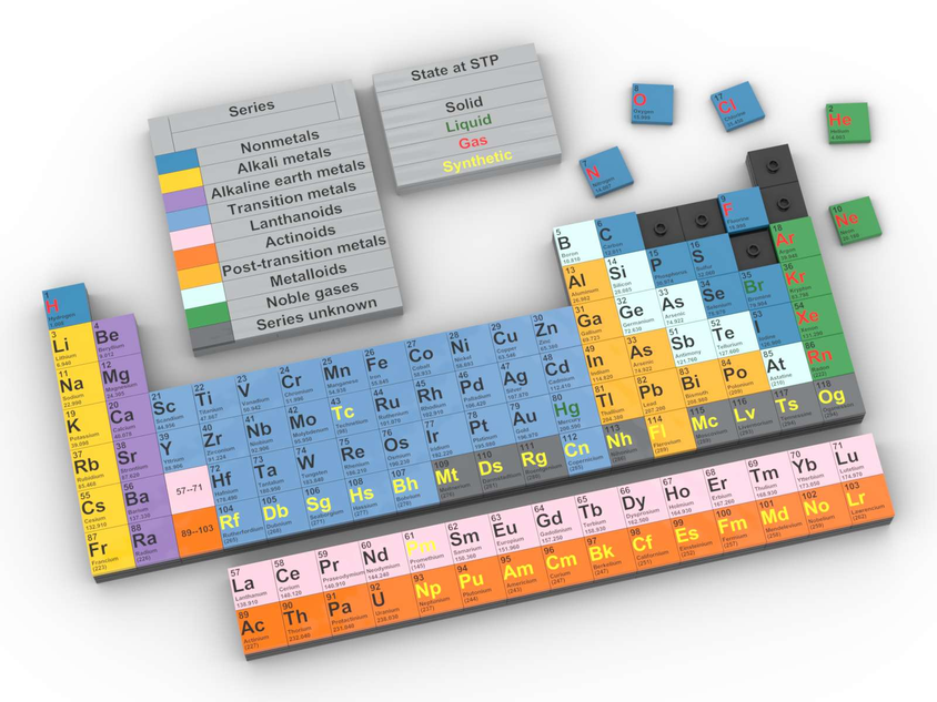Periodic Table Of Elements Solid Liquid Gas At Room Temperature ...