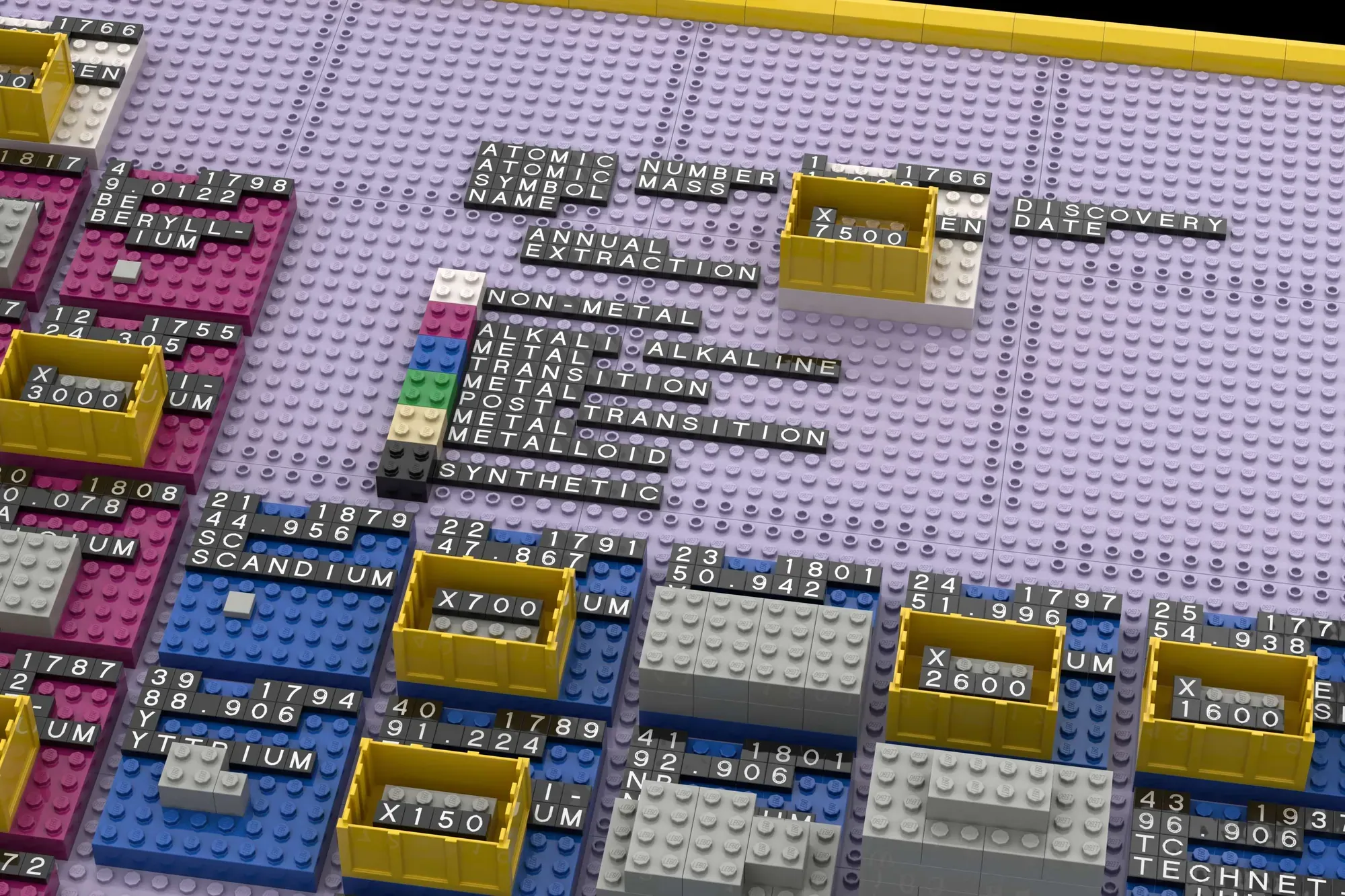 Elements in 3D: The Periodic Table of Abundance | LEGO® Ideas